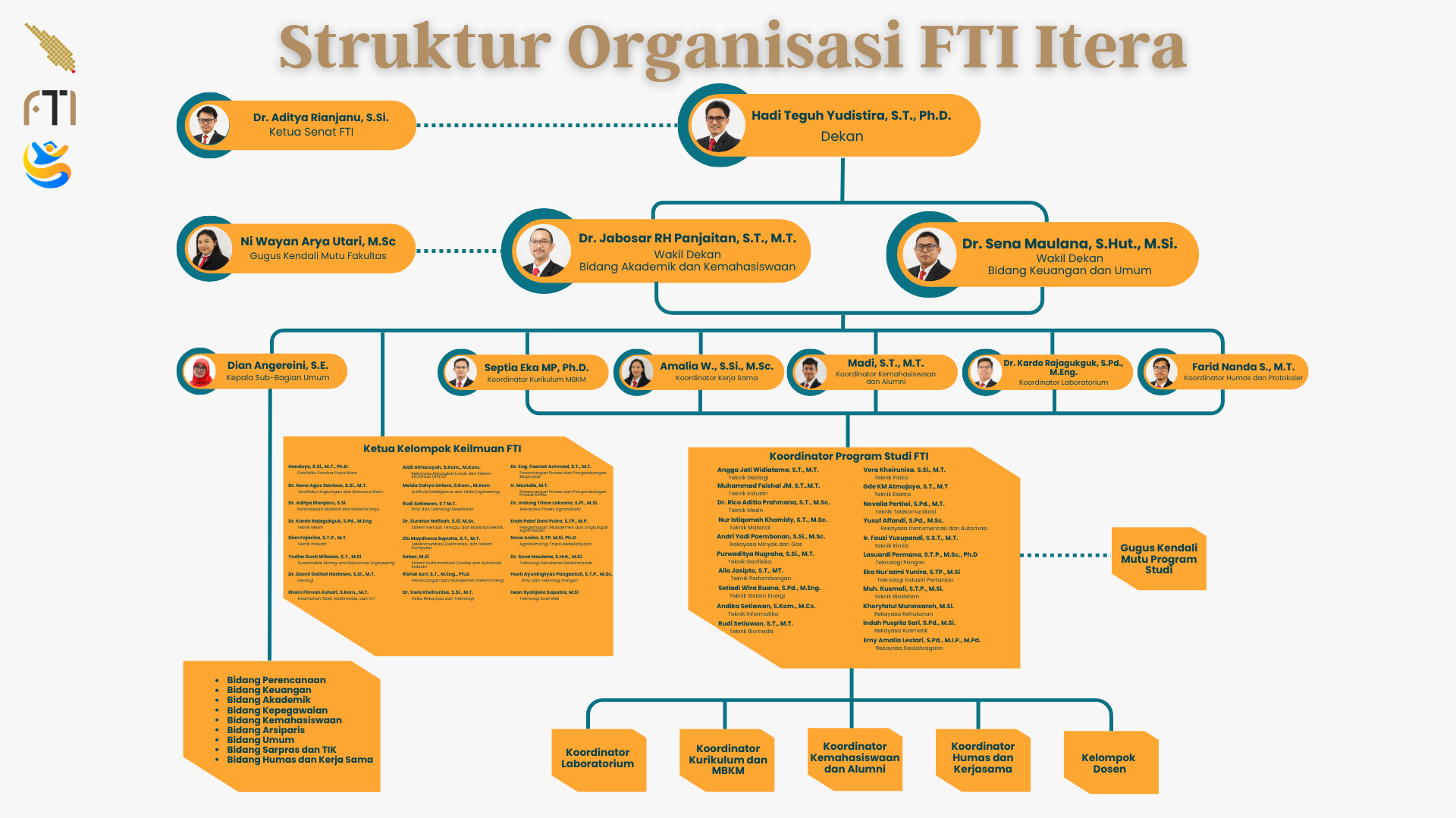FTI Potret 2022/2023 - Fakultas Teknologi Industri